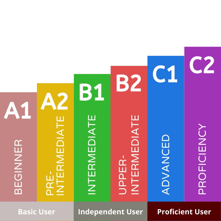 English Language - Somvato Institute